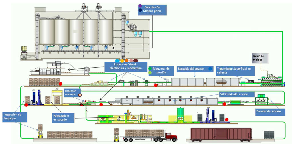 Industria Vidrio – ROVI Engineering